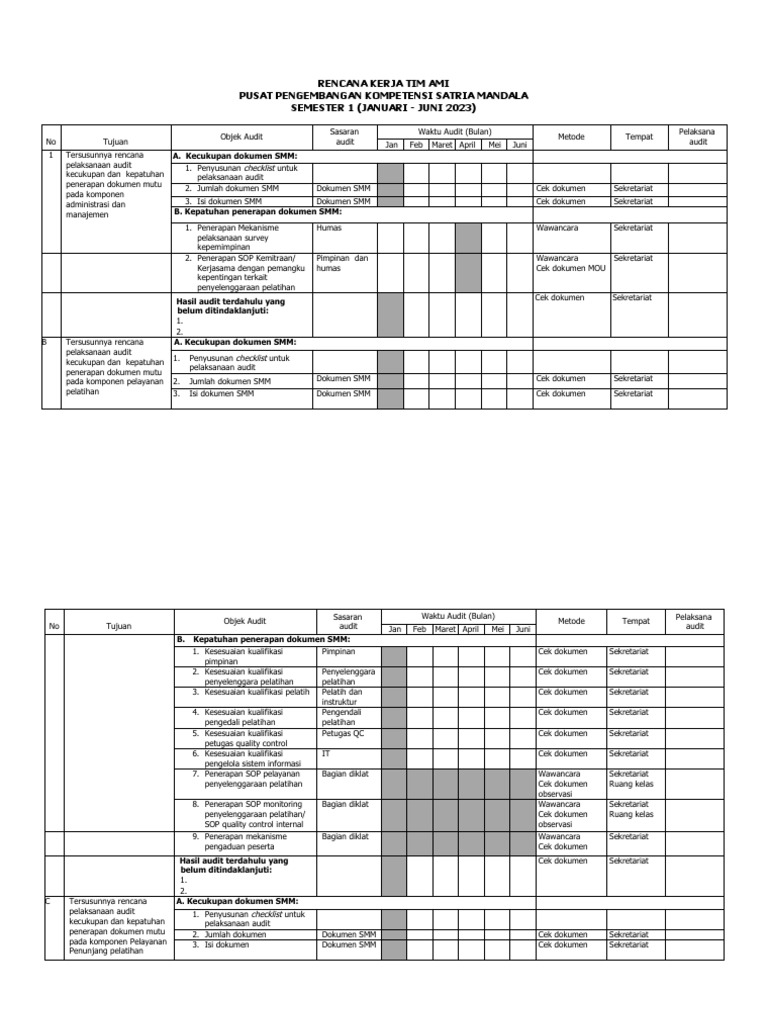 Contoh Rencana AMI | PDF