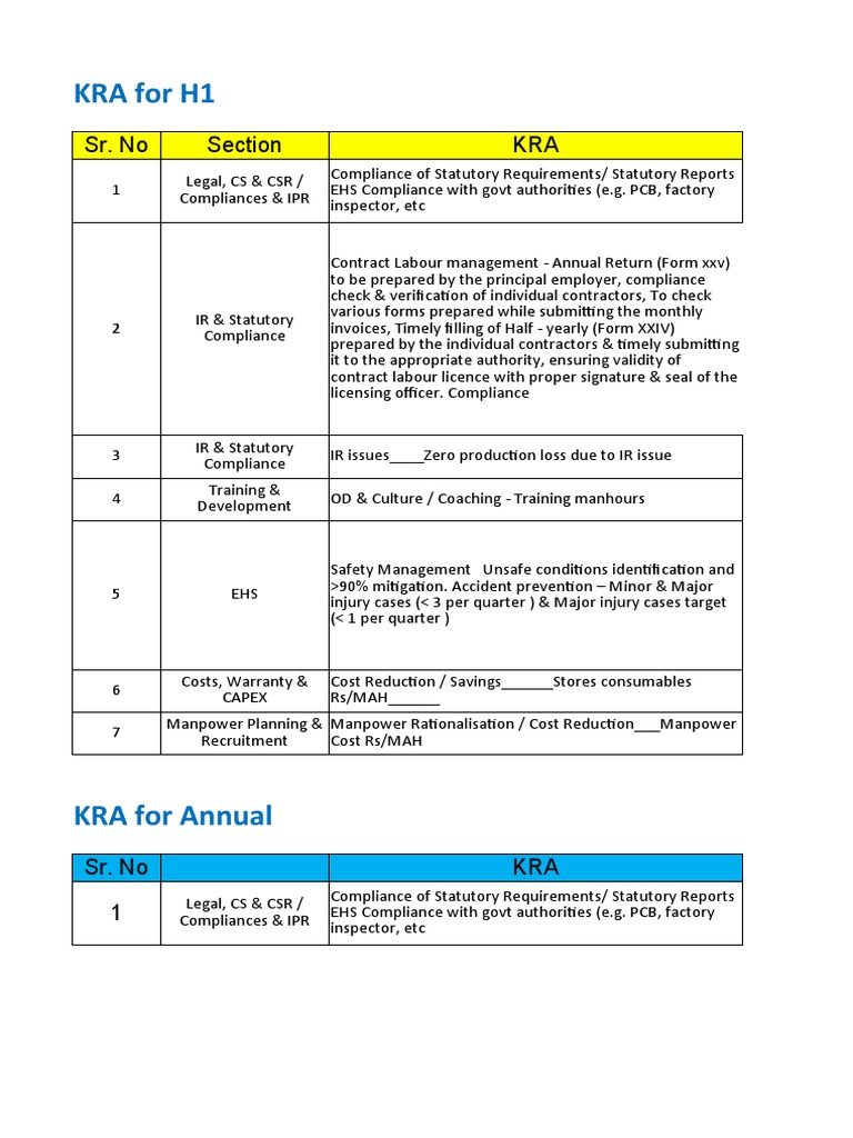 KRA Format | PDF | Employment | Private Law