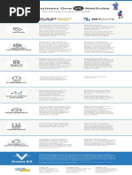 SAP B1 License Comparison Chart PDF | PDF
