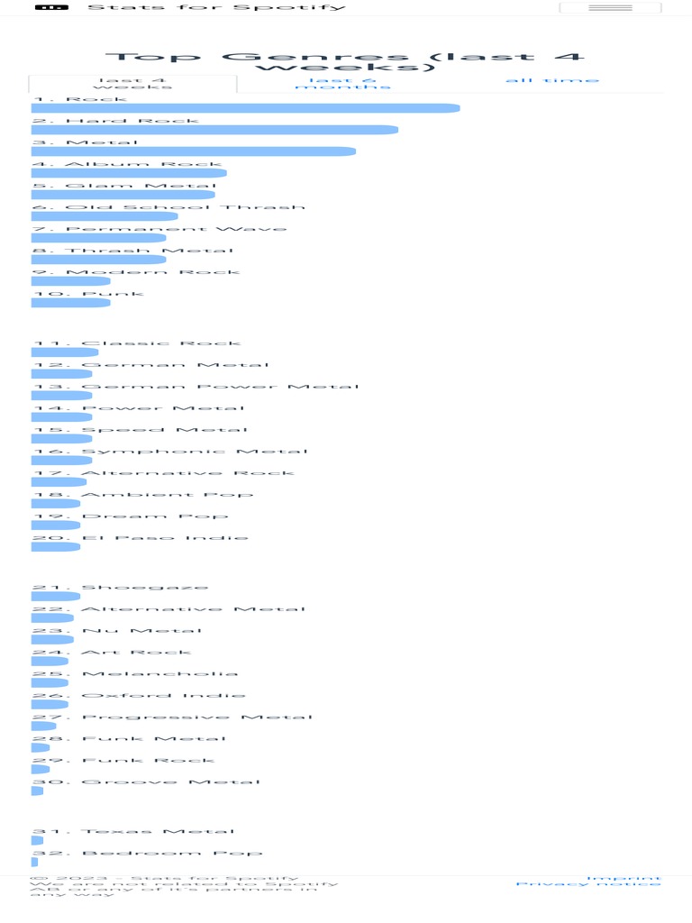 Top Genres - Stats For Spotify | PDF