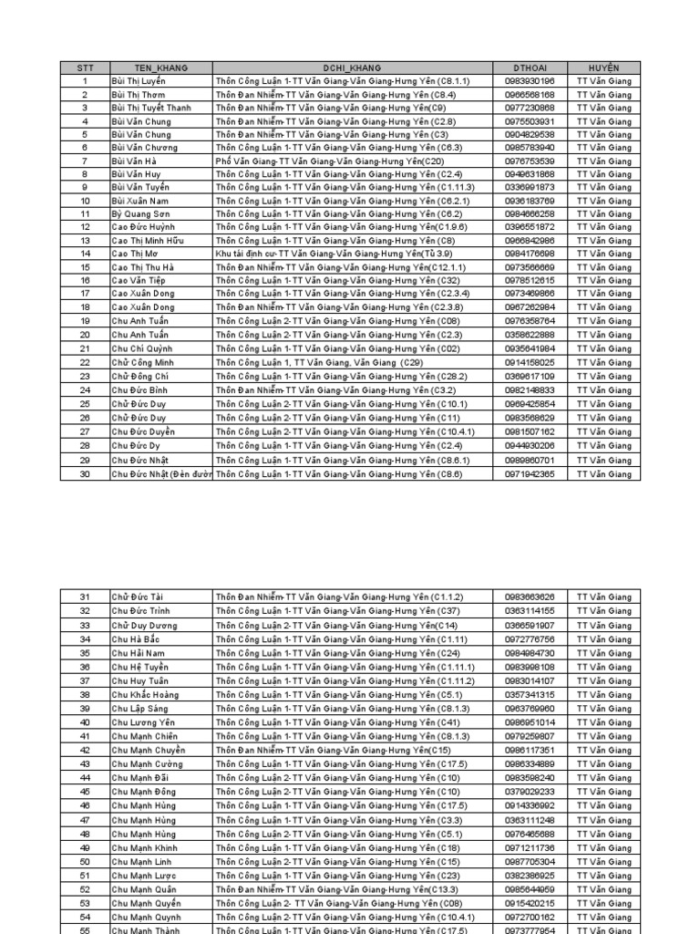 2k CH H VGiang HY - Data5s | PDF