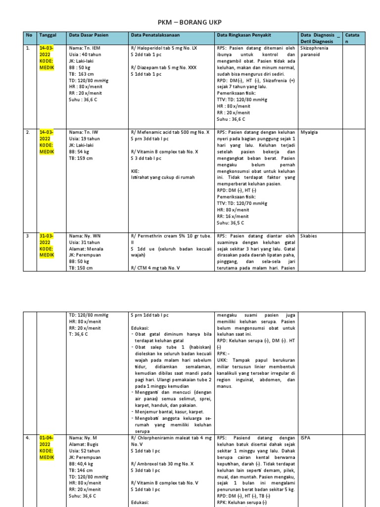 Borang Ukp-Pkm Muara | PDF
