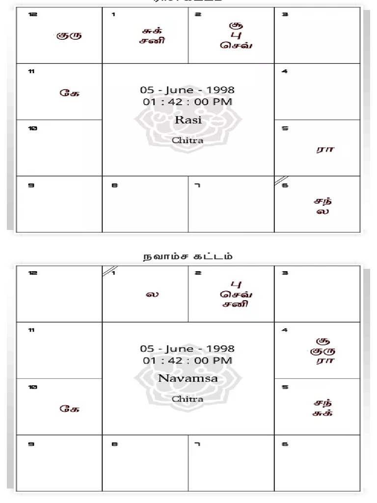 Jathagam ஜாதகம் தமிழில் Tamil Horoscope | PDF | Planets In Astrology ...
