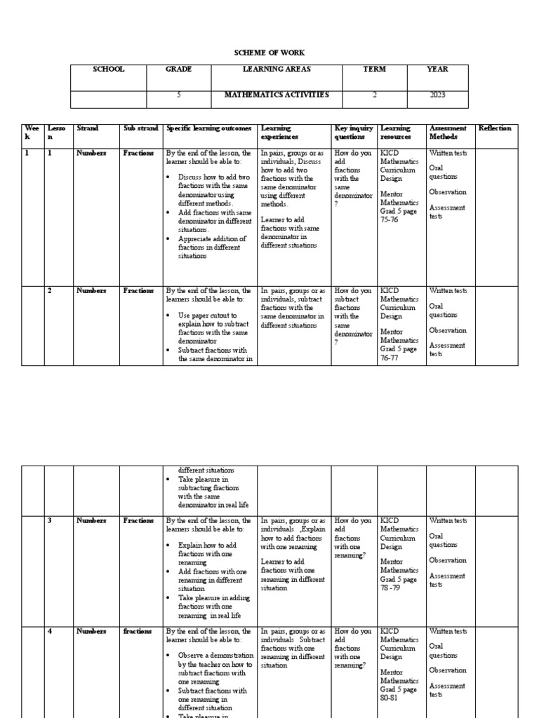2023grade 5 Mentor Mathematics Schemes of Work Term 2-06-23 Feb 09-55 ...