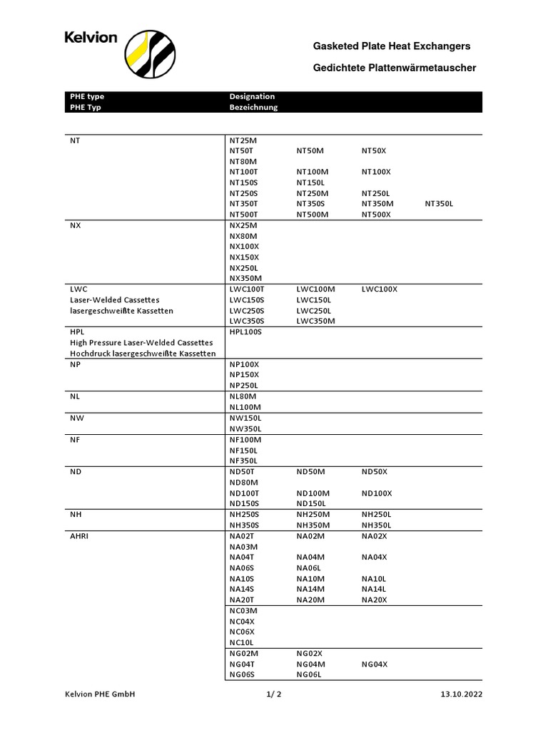 PHE Types 01 | PDF | Thermodynamics | Electromechanical Engineering