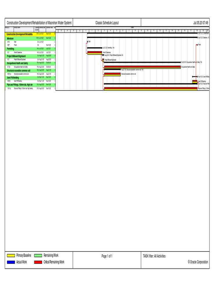 Gantt Chart | PDF