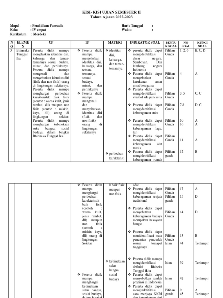 Kisi2 Pend Pancasila Kelas 4 | PDF