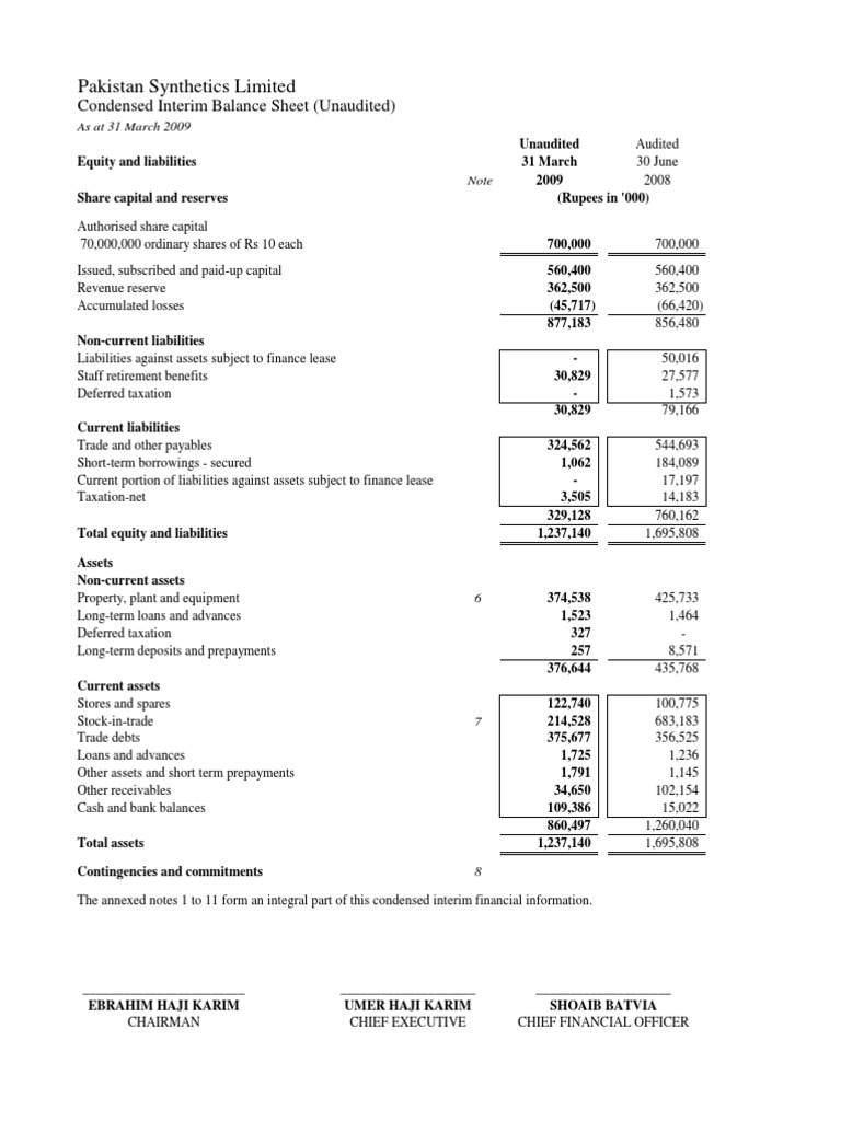 Pakistan Synthetics Limited's Condensed Interim Financial Statements ...
