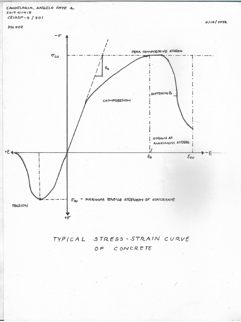 HW2 - Candelaria, Angela Faye A. | PDF
