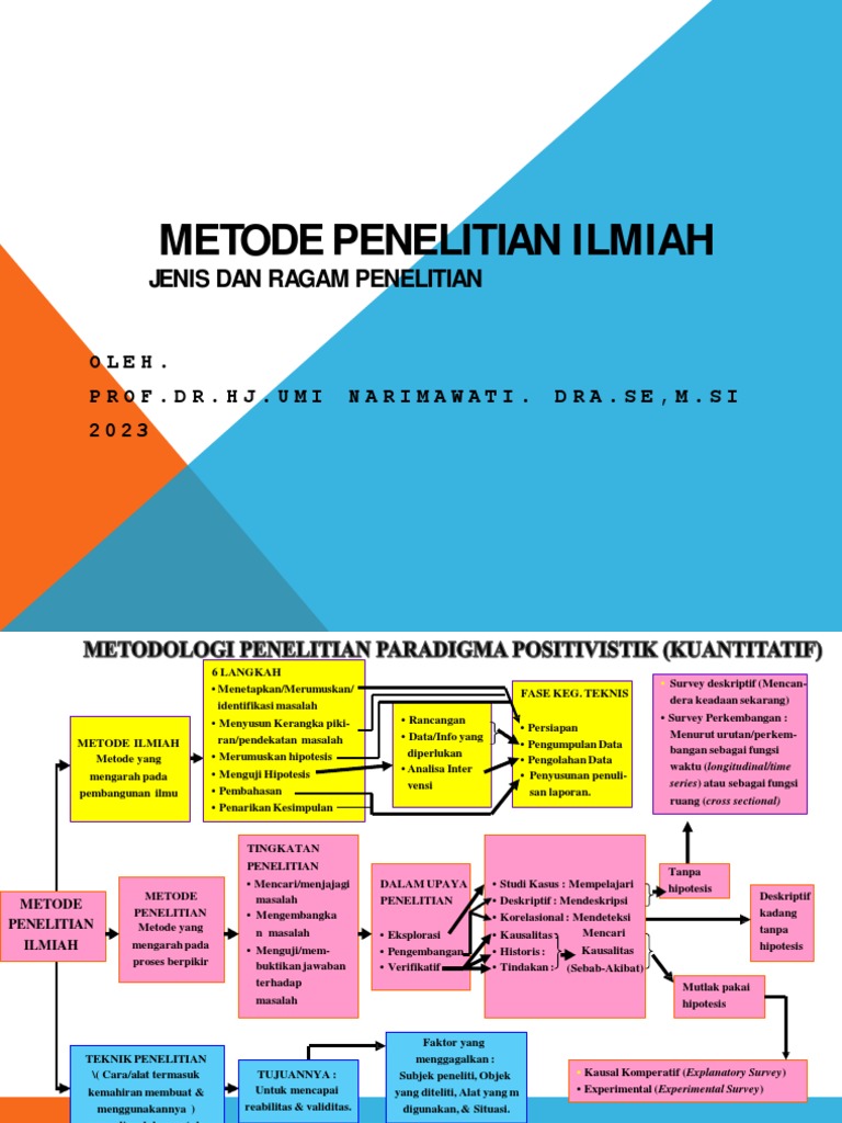Pertemuan 2. Jenis Dan Ragam Penelitian | PDF