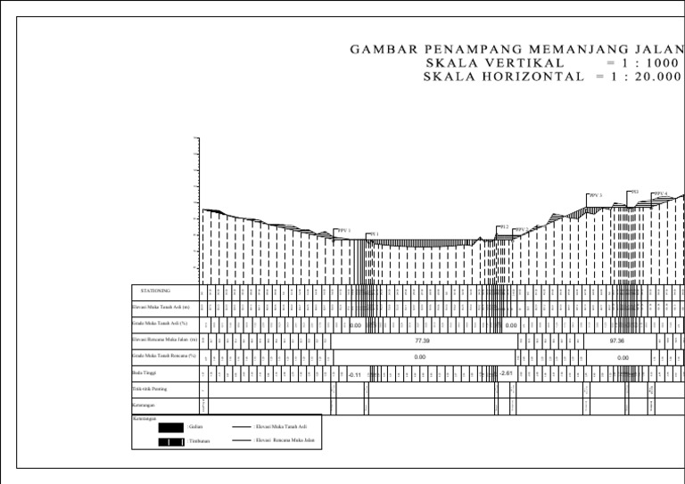 Jalan Trase 2: Elevasi & Skala | PDF
