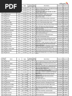 Dubai Islamic Bank Branch Locations | PDF | Karachi | Lahore