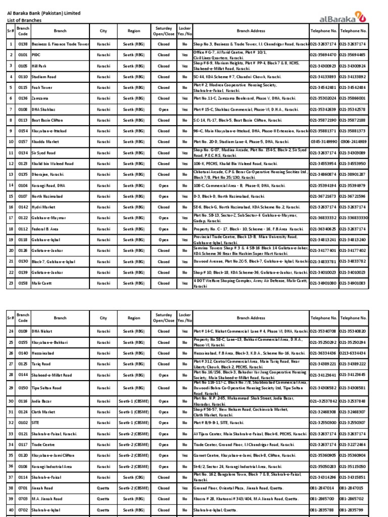 Al Baraka Branches List | PDF | Karachi | Islamabad