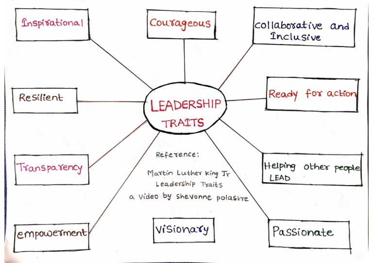 Leadership Mindmap | PDF