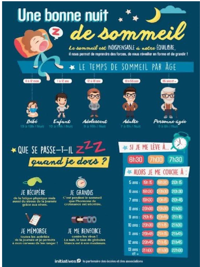 Affiche Sommeil | PDF