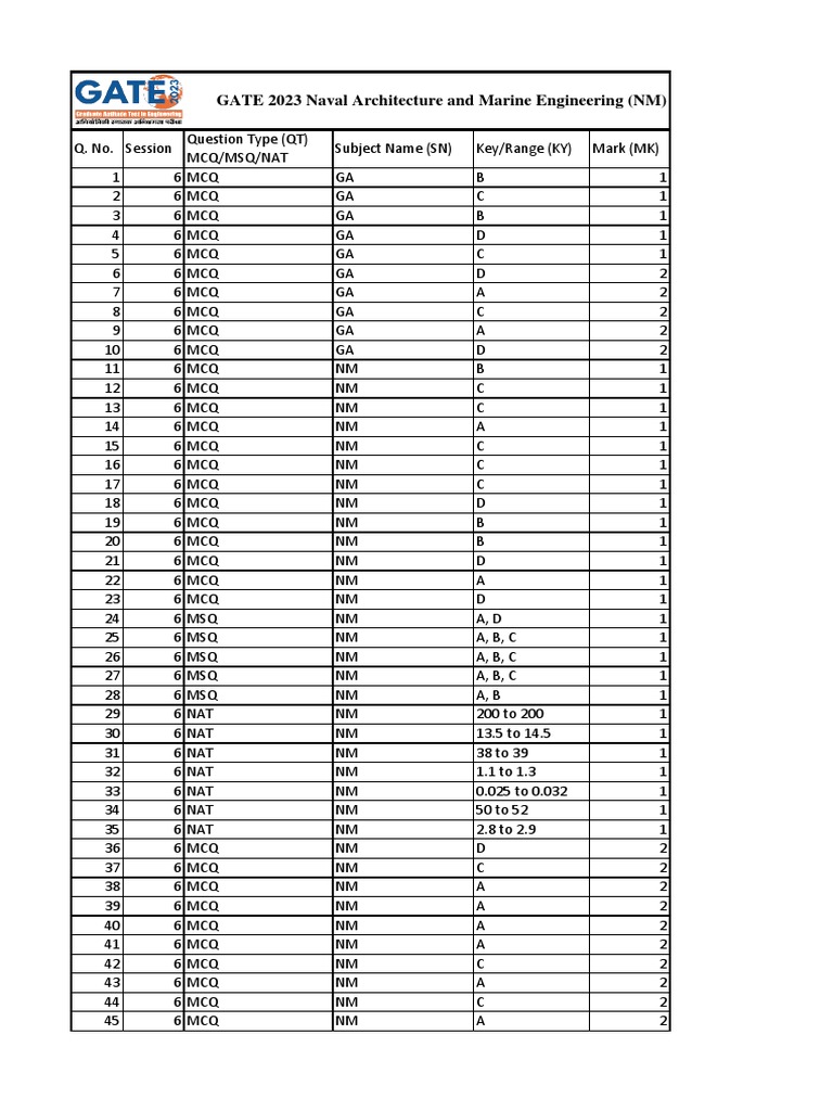 C104 D26 Answer Key | PDF | Engineering