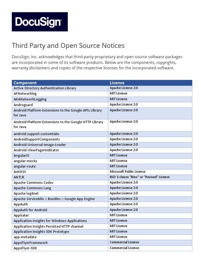 Third Party and Open Source Notices: Component License | PDF ...
