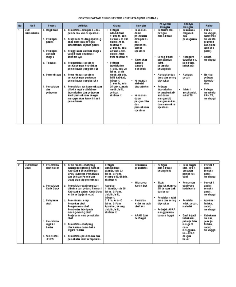 Contoh Daftar Risiko | PDF