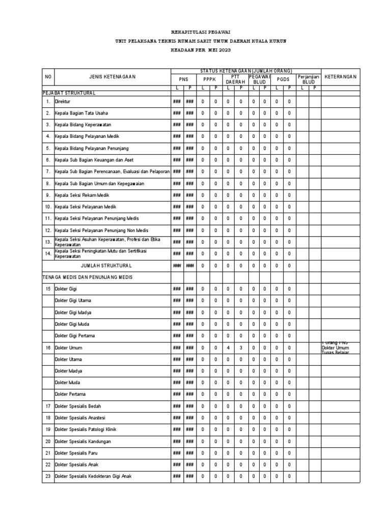Rekap Pegawai RSUD Kuala Kurun | PDF | Bisnis