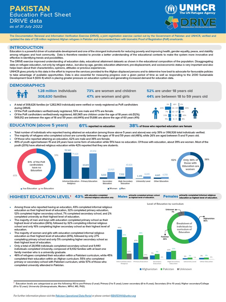 Pakistan POR DRIVE Education Fact Sheet - Final | PDF | Nangarhar Province | Schools