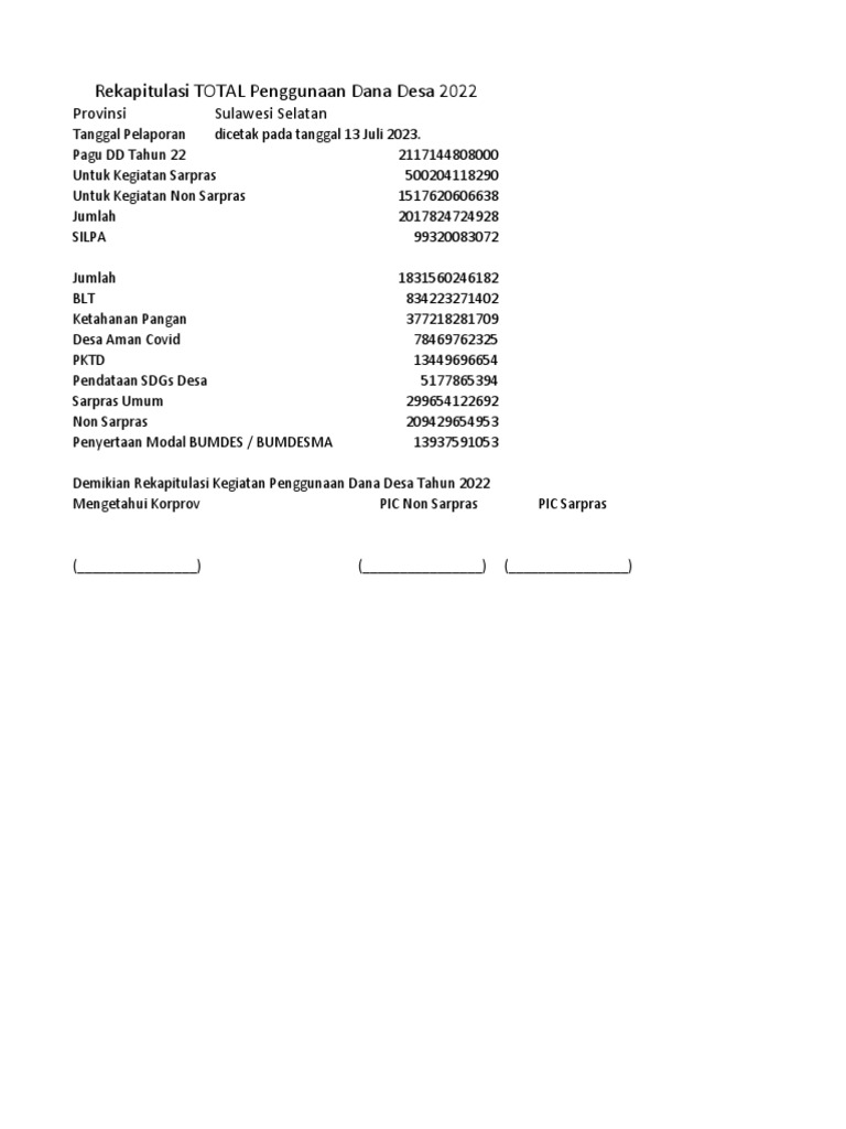 Berita Acara Penggunaan Dana Desa 2022 Pdf