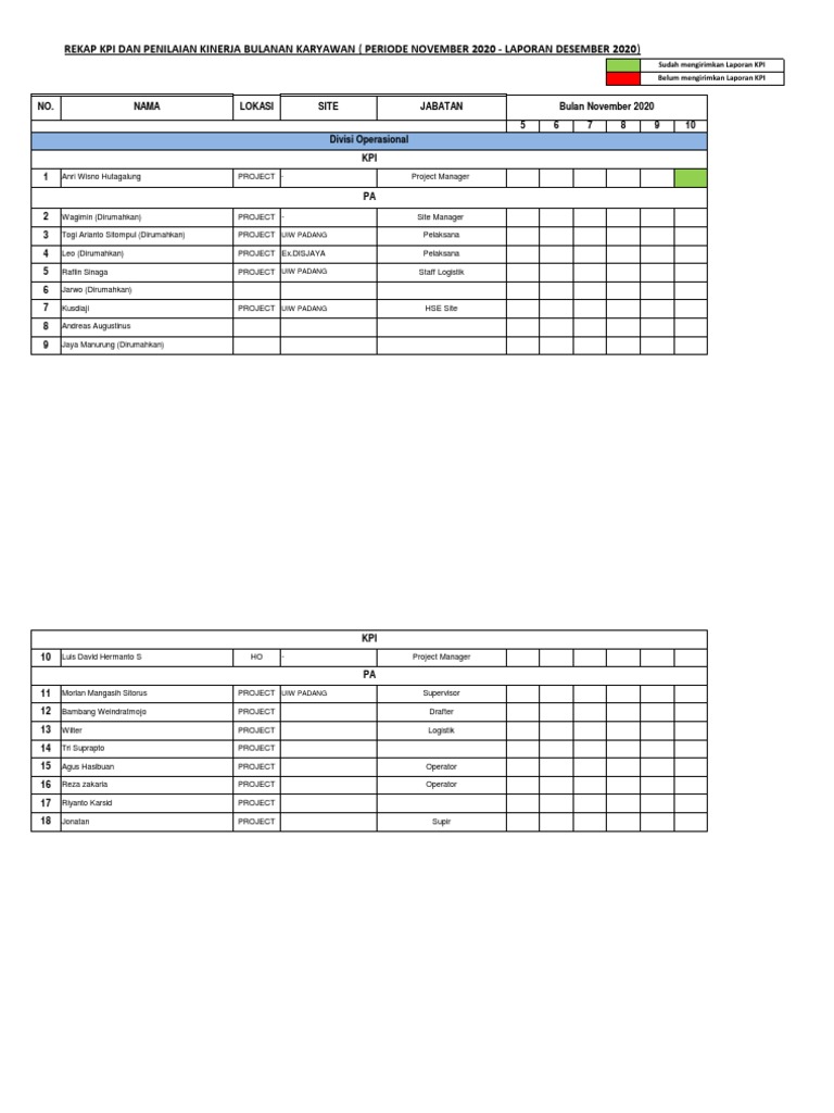 Rekap Pengumpulan KPI Dan PA Karyawan Bulan November 2020 | PDF