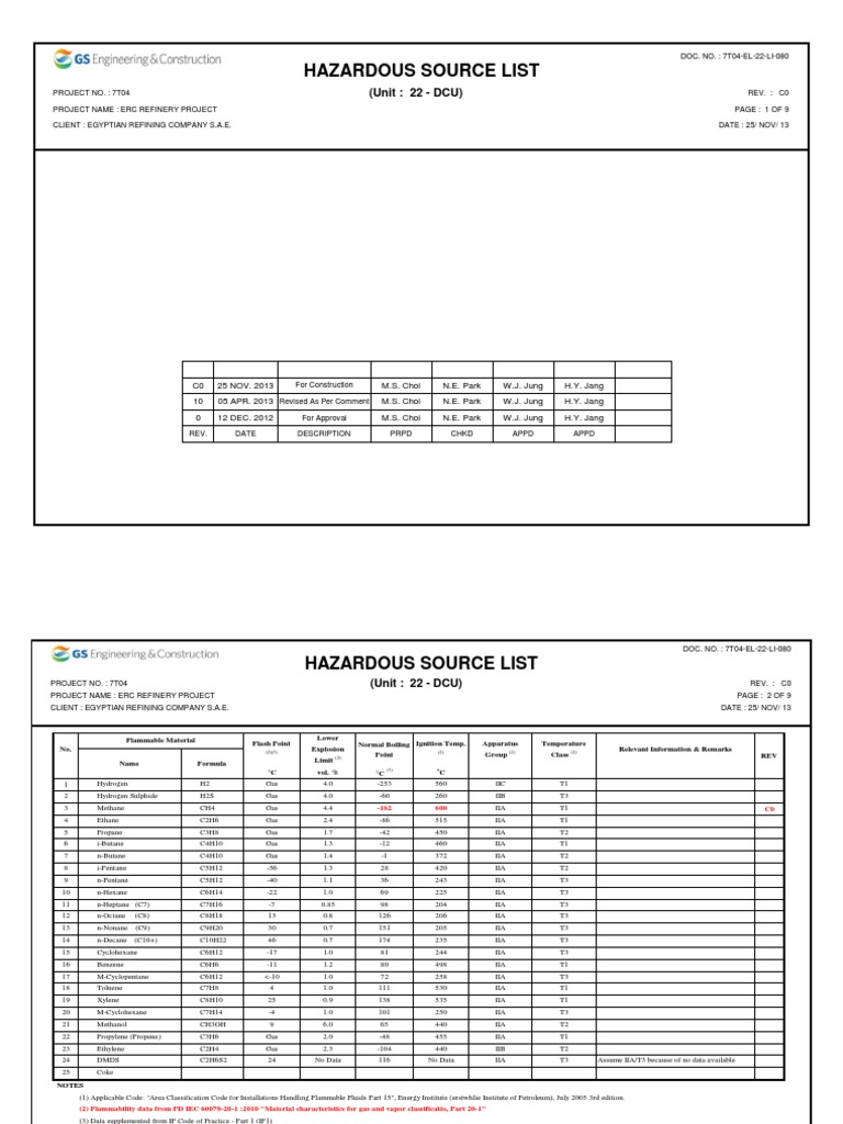 Hazardous Source List - Refinery | PDF | Oil Refinery | Propane
