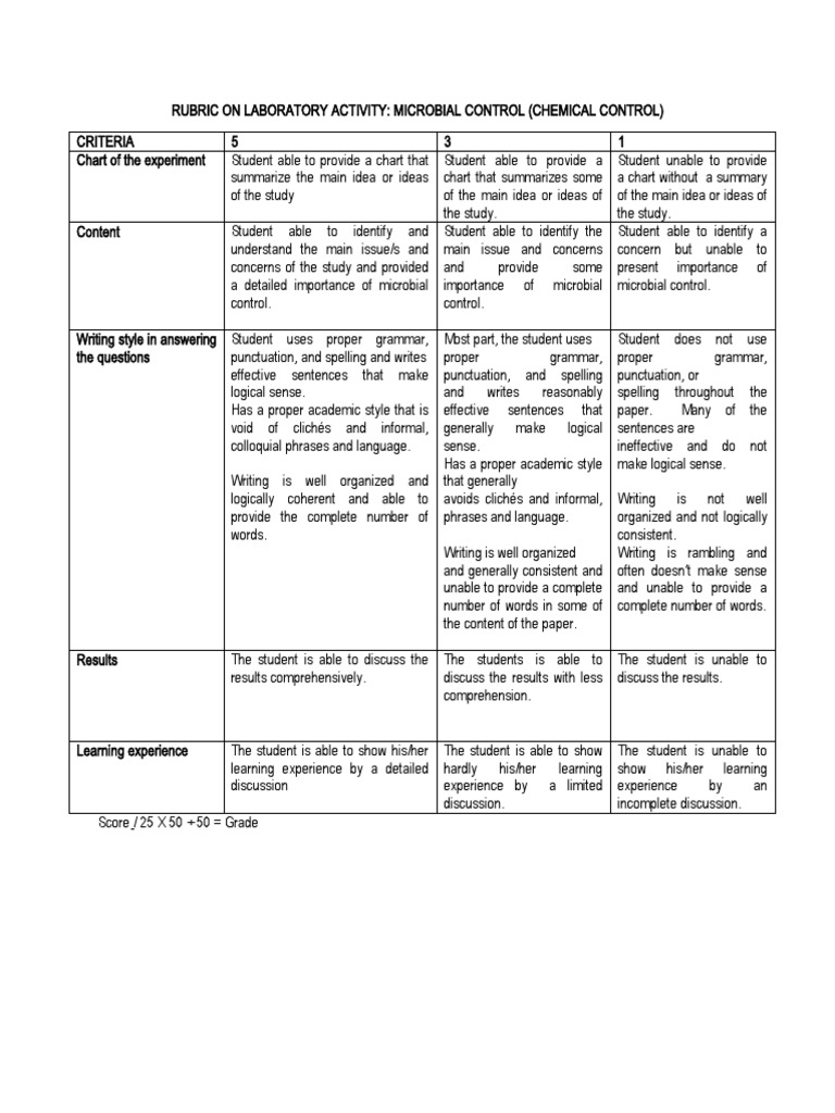 Rubrik For CHEMICAL CONTROL | PDF | Rubric (Academic) | Experience