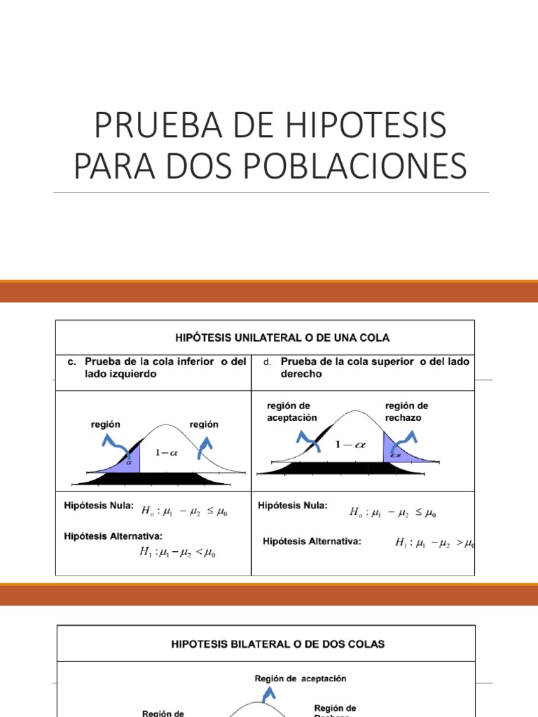 Prueba de Hipotesis para Dos Poblaciones | PDF