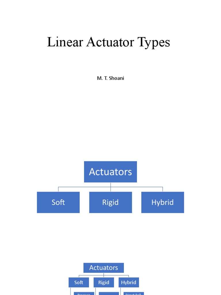 Linear Actuator Types | PDF