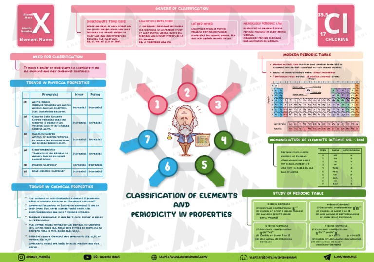 A3 Classification of Elements and Periodicity in Properties Min | PDF ...