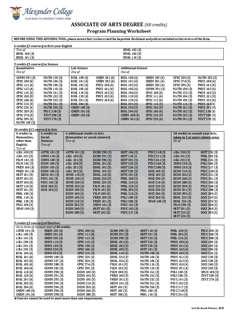 AA Degree Planning Worksheet February 2023 | PDF | Course Credit | Academia