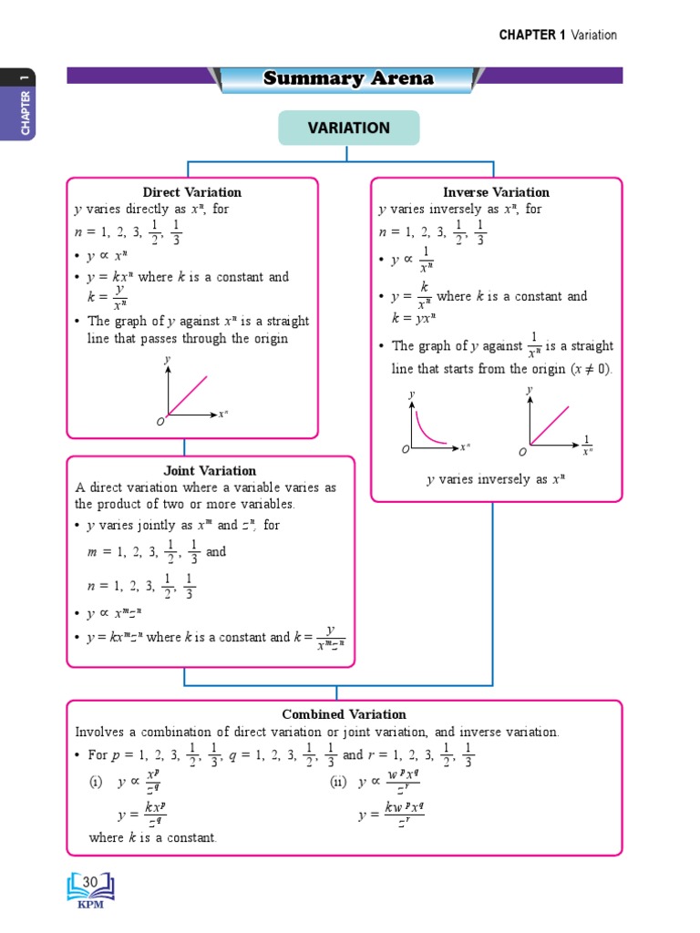 Summary Arena Mathematics f5 KSSM | PDF | Matrix (Mathematics) | Taxes Summary Arena Mathematics f5 KSSM | PDF | Matrix (Mathematics) | Taxes