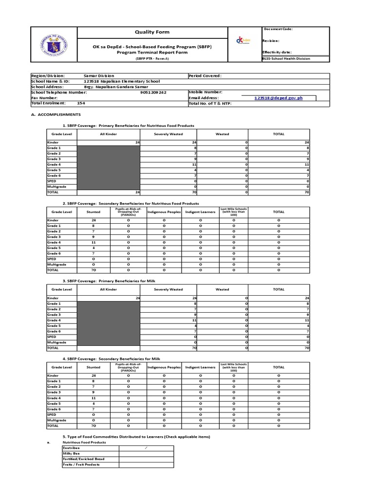 PTR School Napalisan Es | PDF | Nutrition | Diet & Nutrition