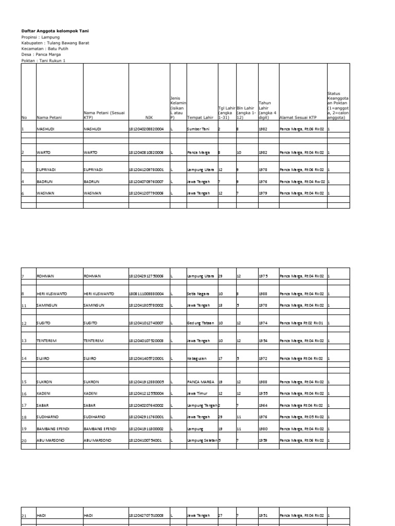 Data Poktan Tani Rukun 1 | PDF