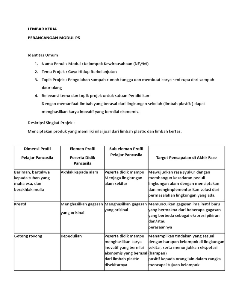 LEMBAR KERJA PKWU | PDF