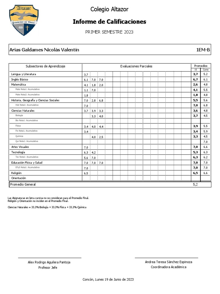 Informe de Notas Periodico - 1EM-B - Arias Galdames Nicolás Valentín | PDF