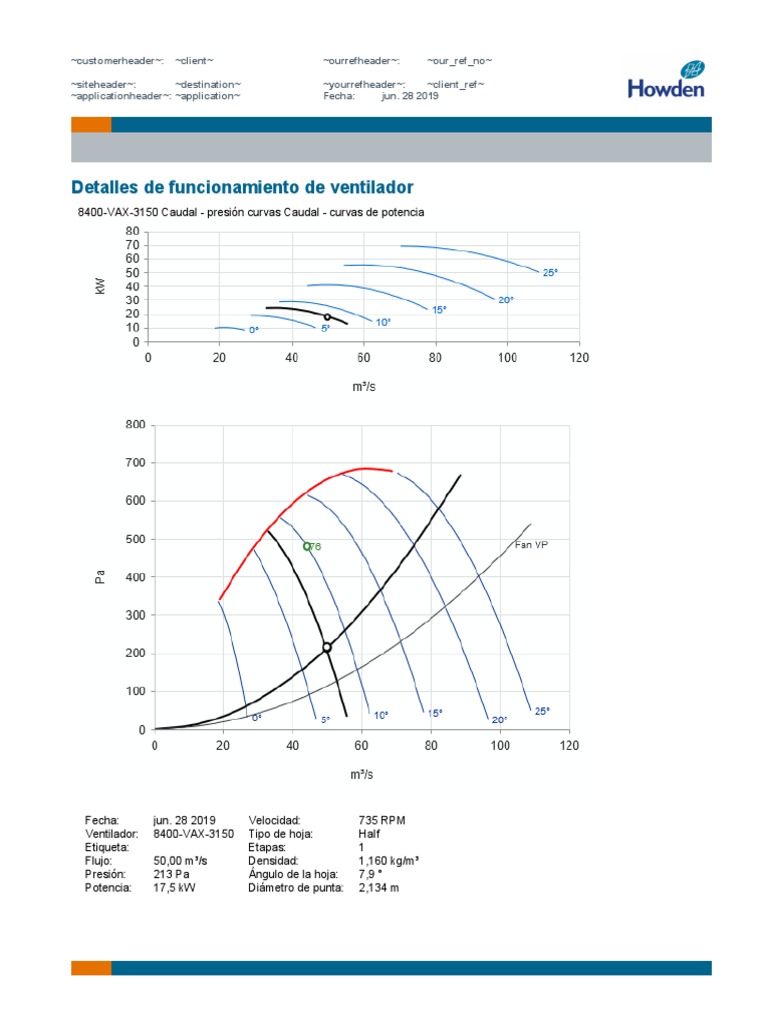 CURVAS VENTILADOR Howden | Descargar gratis PDF | Cantidades fisicas | Cantidad