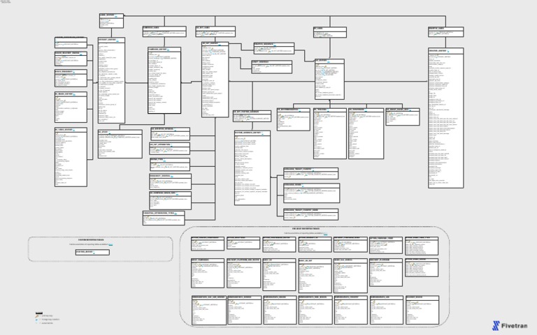 Facebook Ads ERD | PDF | Computer Engineering | Information Technology ...