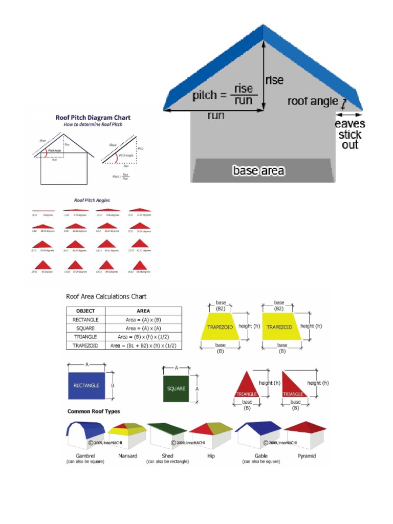 Roof Calculation | PDF