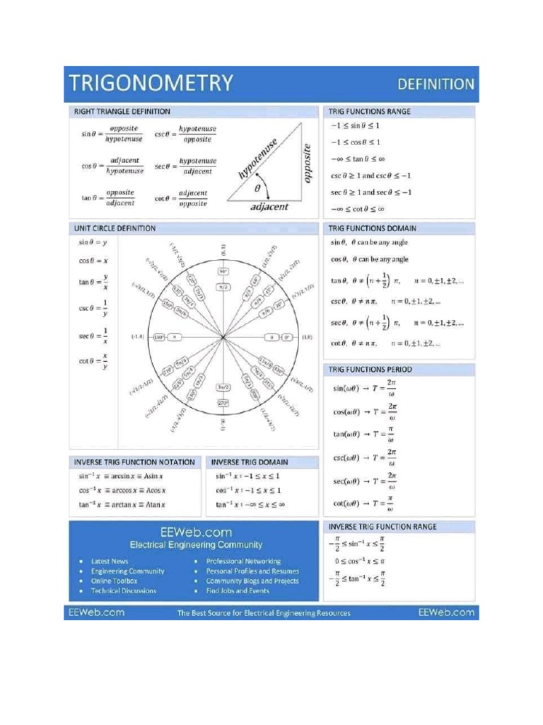 Trigonometry & Calculus Formulas | PDF