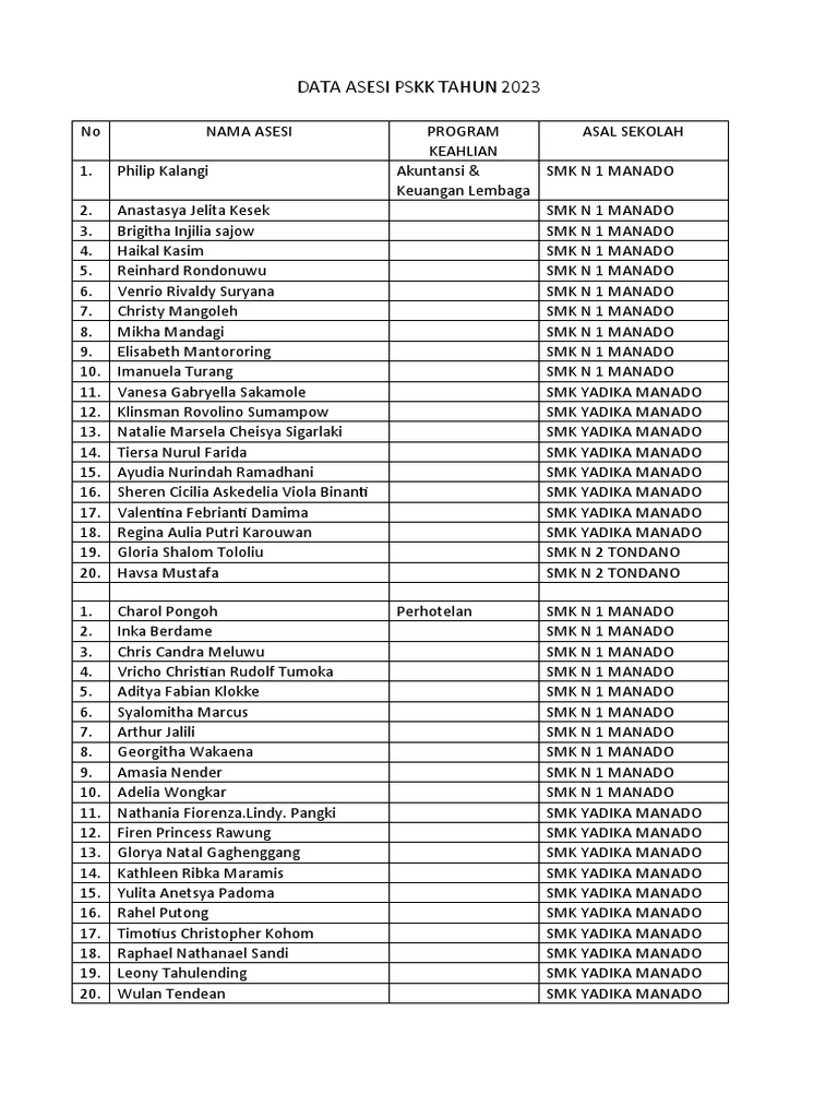 Daftar Nama Asesi | PDF