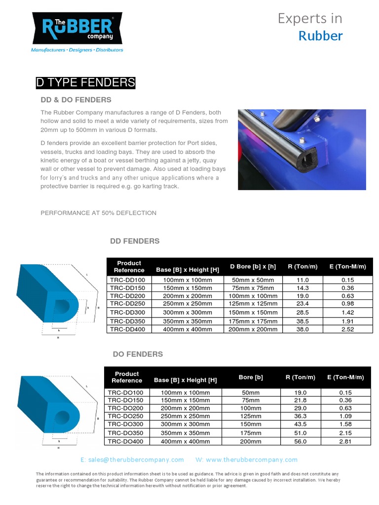 D Type Fenders | PDF | Shipping