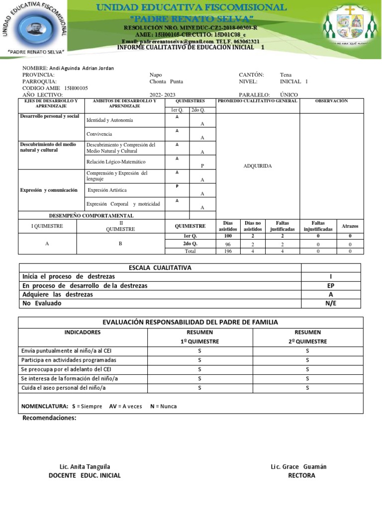 Indicadores de Libreta Inicial 2024 | PDF | Educación de la primera ...