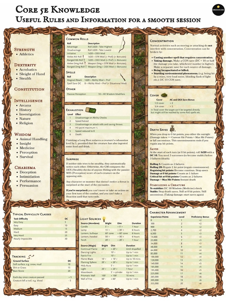 1453821-Core 5e Knowledge - Quick Reference PDF | PDF