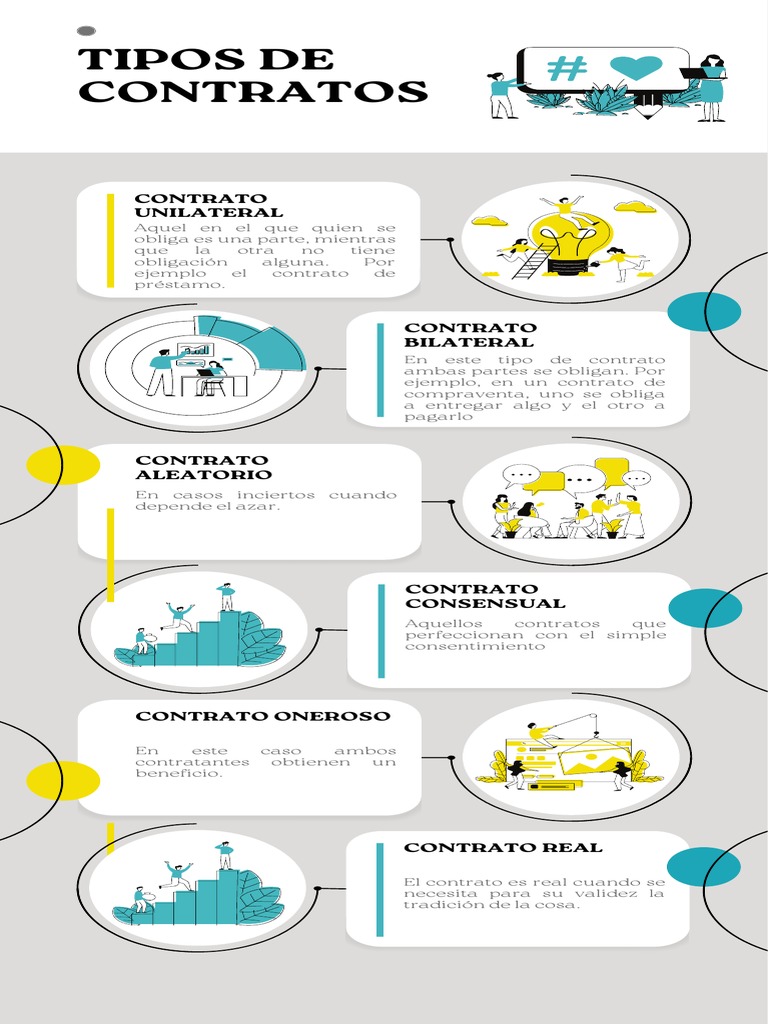 Infografia Tipos de Contrato | PDF