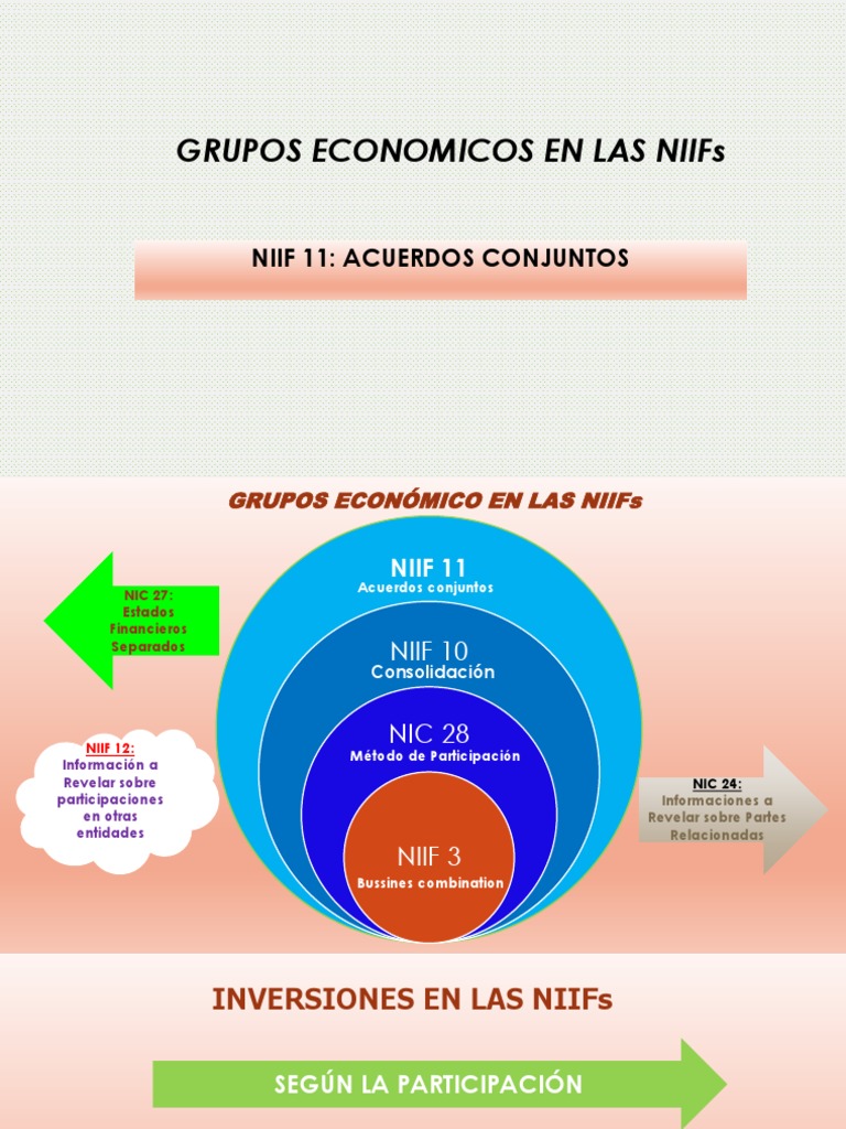 Niif 11 | Descargar gratis PDF | normas internacionales de INFORMACION ...