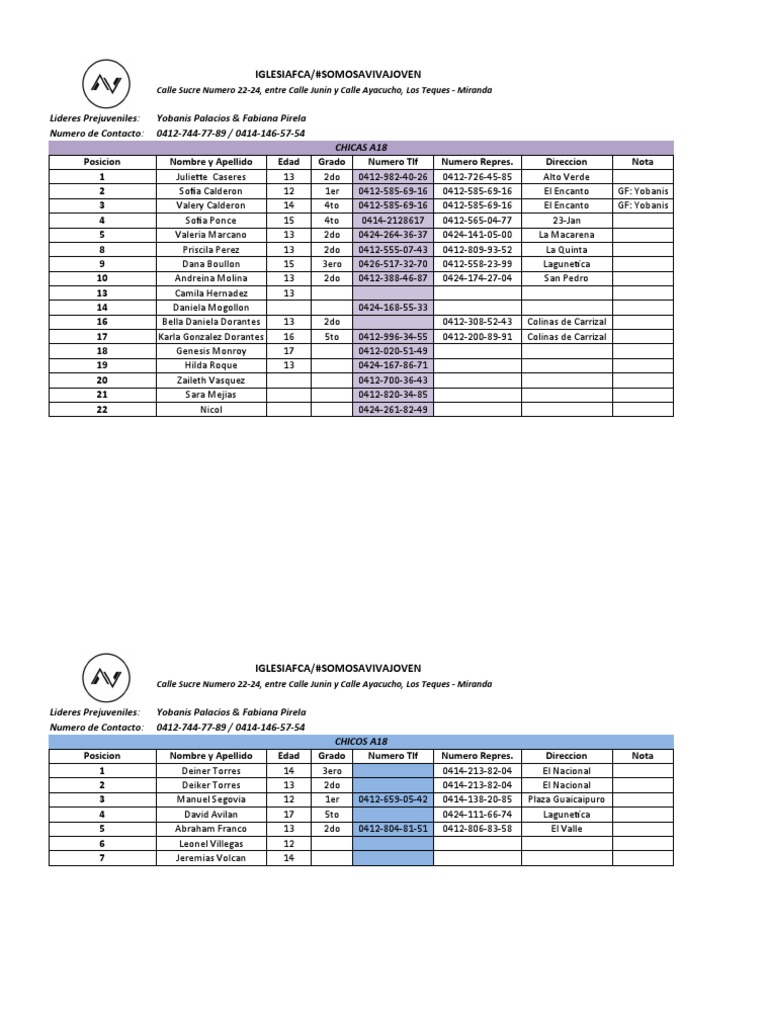 A18 Base de Datos | PDF