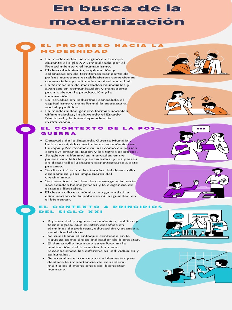Infografia - en Busca de La Modernización | PDF | Crecimiento económico | Modernidad