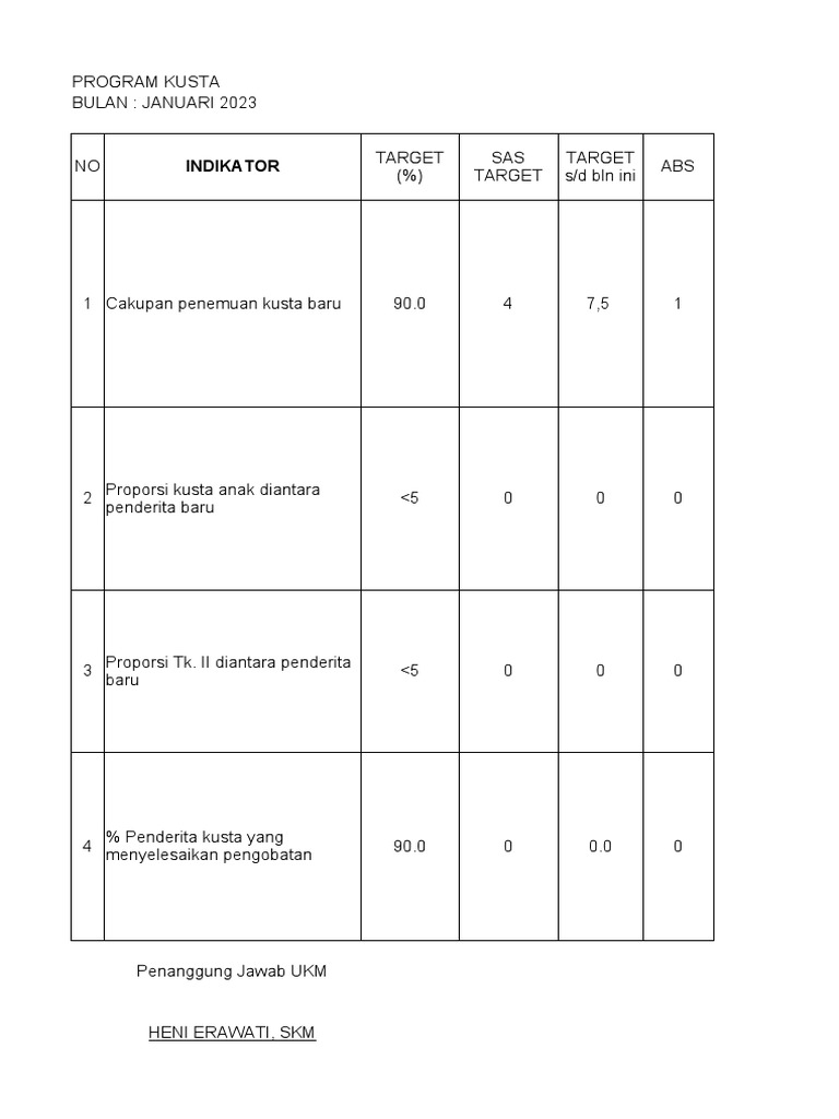 Kusta 2023 | PDF | Ilmu Sosial | Pengembangan Diri